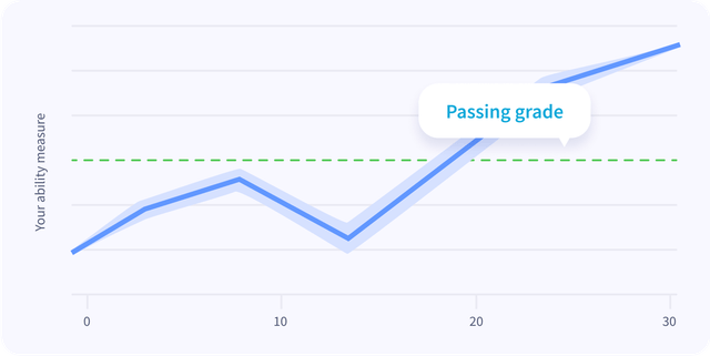NCLEX Readiness Assessment & CAT: Know Your Exam Readiness | Archer Review