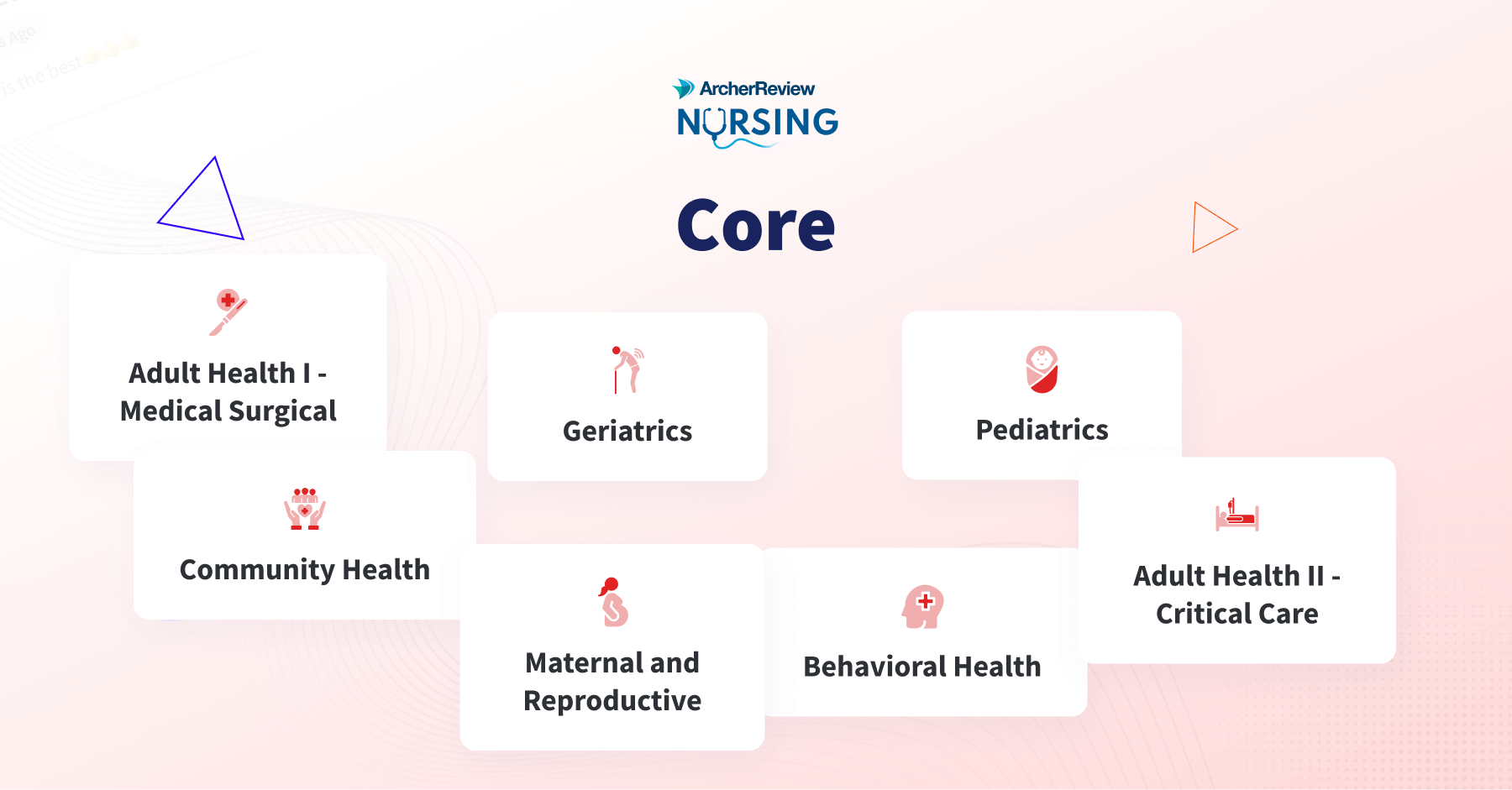 Core Nursing Courses | Archer Review