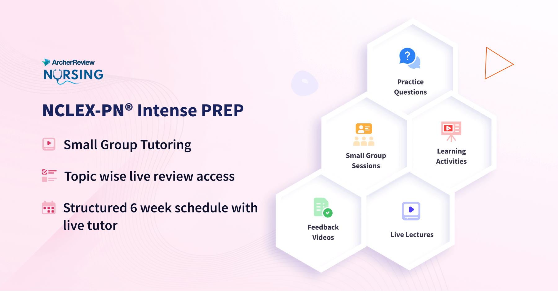 NCLEX-PN Intense Prep - 6-Week Comprehensive Tutor-Led Course | Archer ...