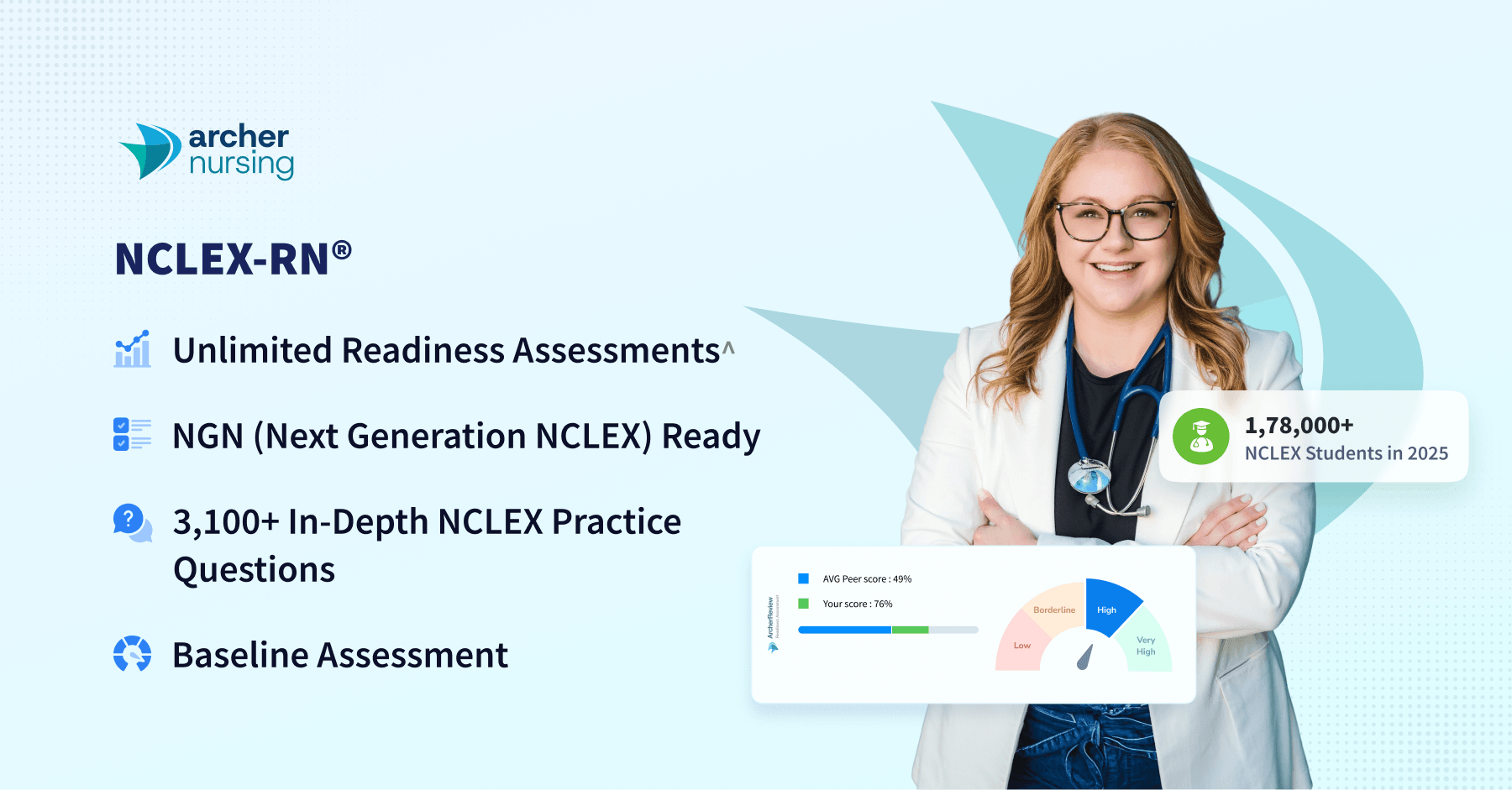 Nclex Revision