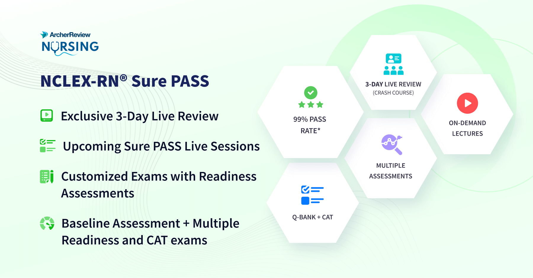 NCLEX-RN® Sure PASS - Comprehensive Interactive Prep | Archer Review