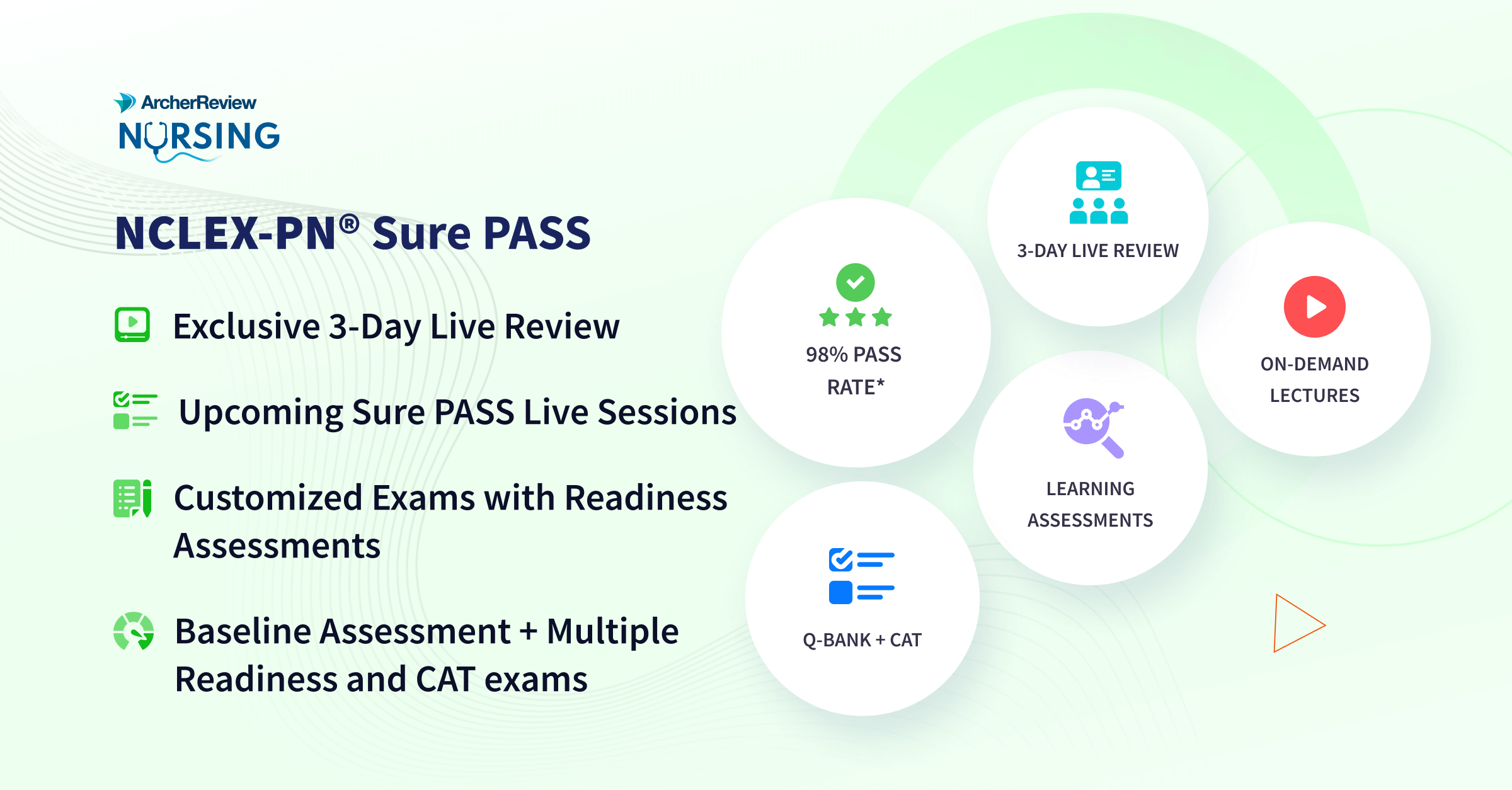 NCLEX-PN® Sure PASS - Comprehensive Prep Combo | Archer Review