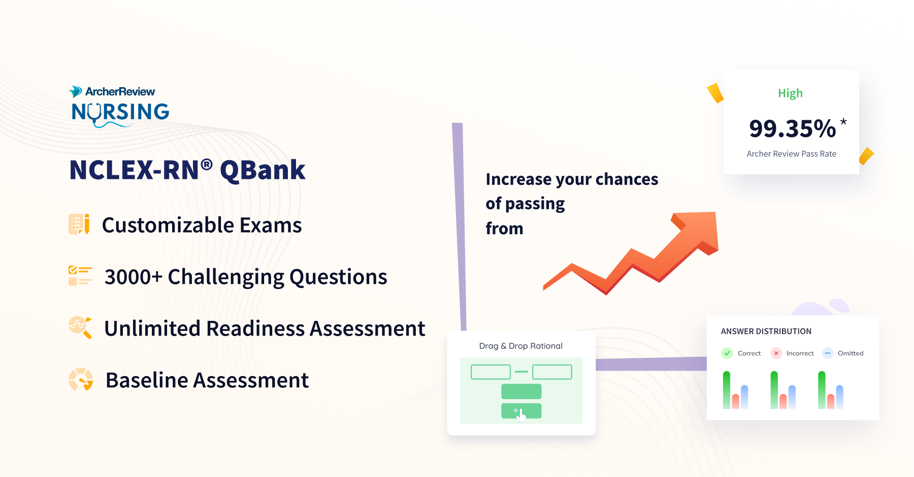 NCLEX-RN® QBank - Next-Gen Exam Ready | Archer Review